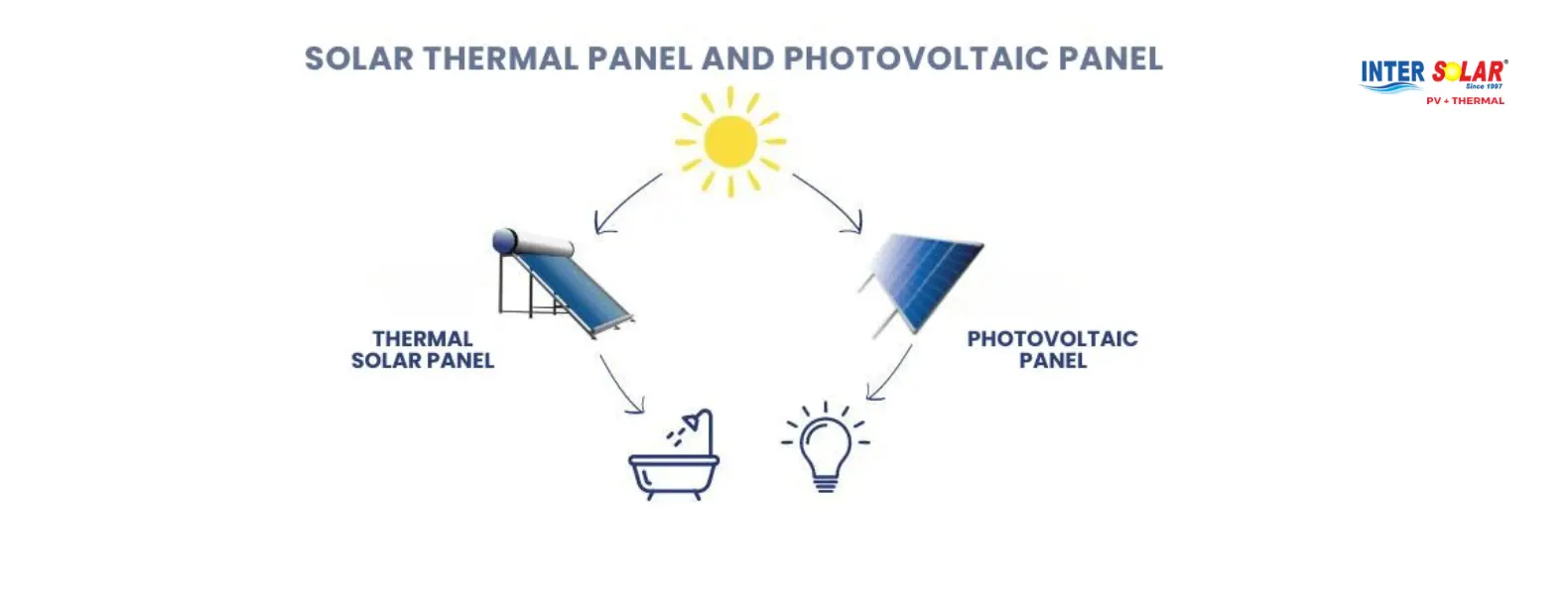 Photovoltaic Panels vs Solar Panels: What’s the Real Difference?